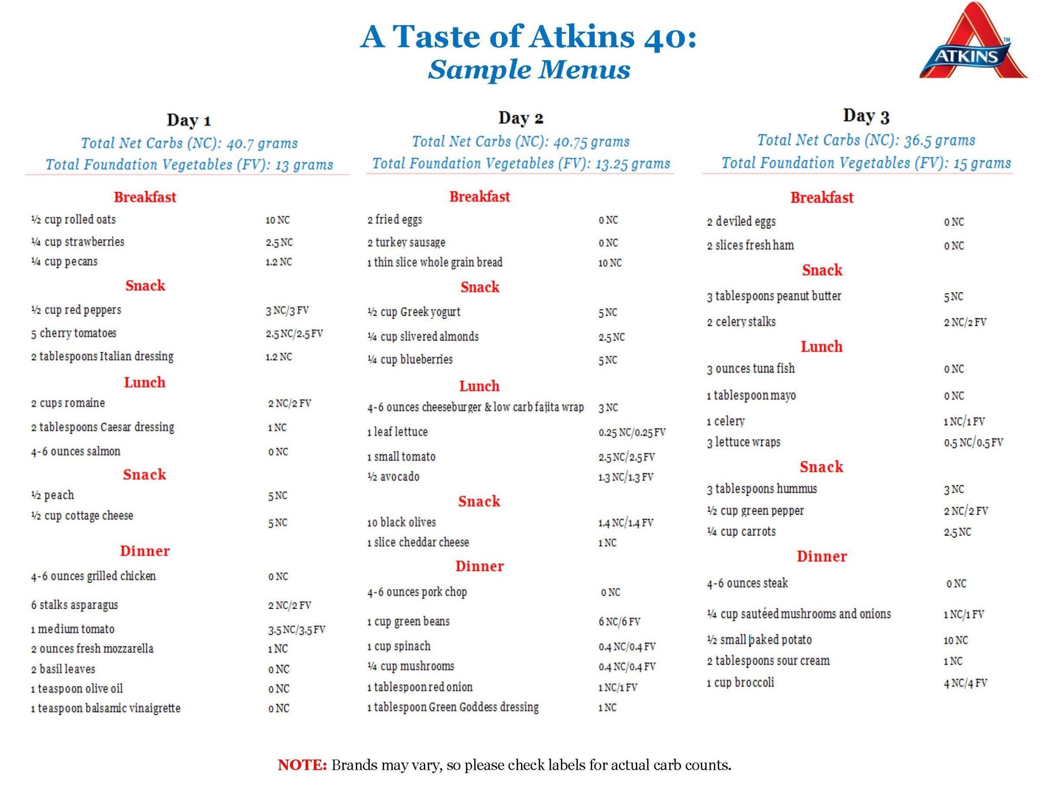 Atkins Diet Plan